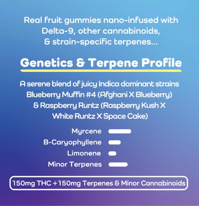 Bluerazz Runtz | Limited Strain Indica Gummies | Lumi Labs – Lumi Gummies