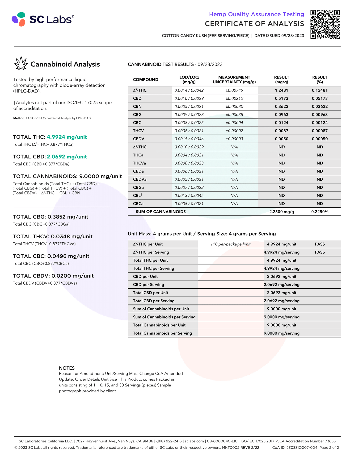 CoA Reports for Our Cannabis Products | Lumi Labs