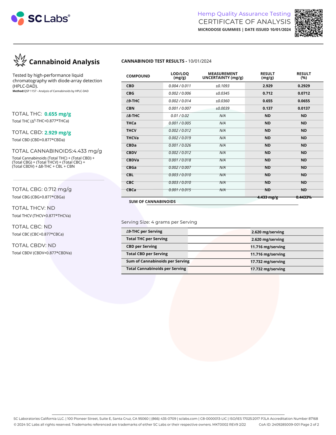 CoA Reports for Our Cannabis Products | Lumi Labs – Lumi Gummies