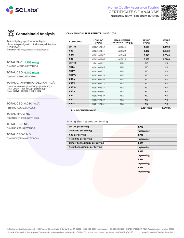 CoA Reports for Our Cannabis Products | Lumi Labs – Lumi Gummies