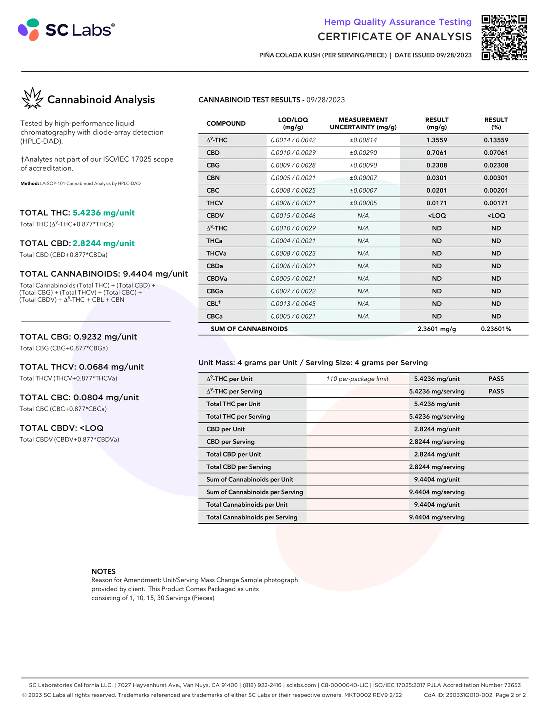 CoA Reports for Our Cannabis Products | Lumi Labs – Lumi Gummies